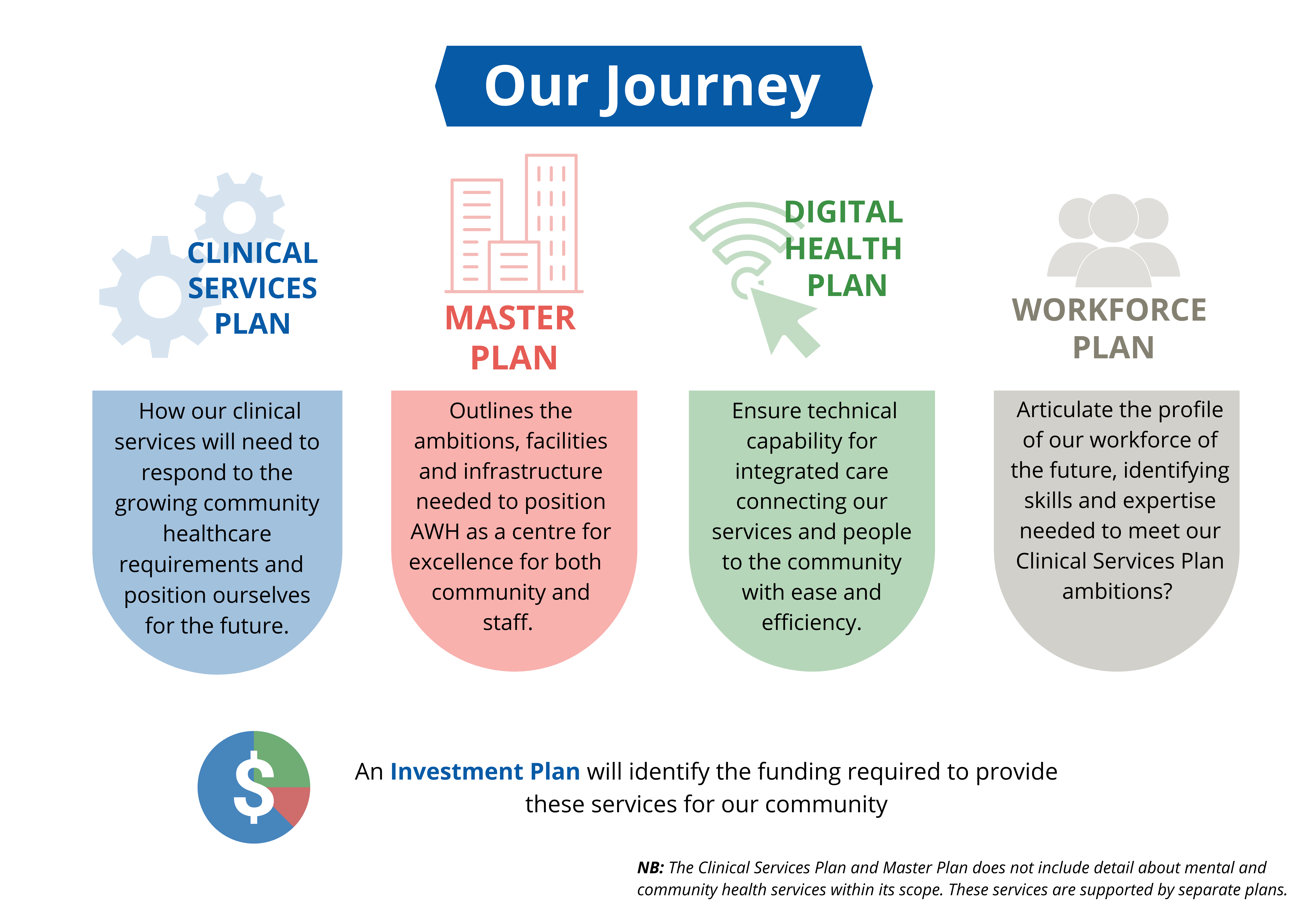 Albury Wodonga Health Clinical Services Plan — Comprehensive medical ...