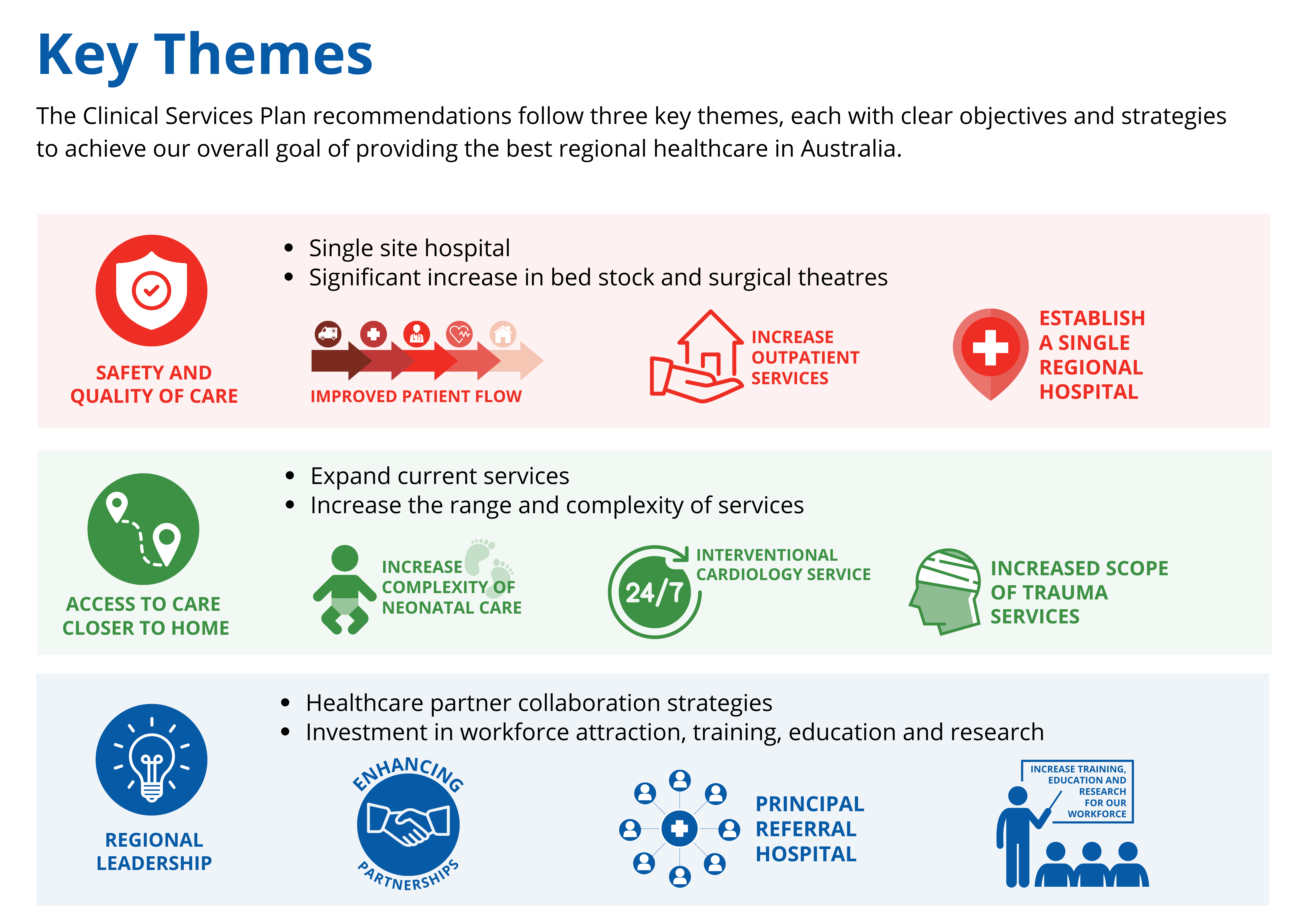 Albury Wodonga Health Clinical Services Plan — Comprehensive medical ...