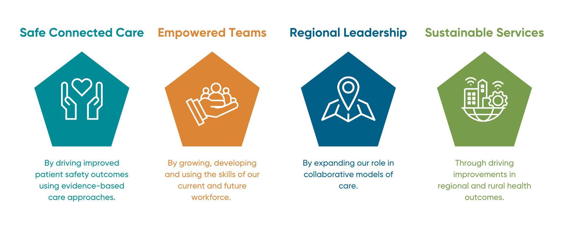 Albury Wodonga Health Strategy — Comprehensive medical infrastructure ...